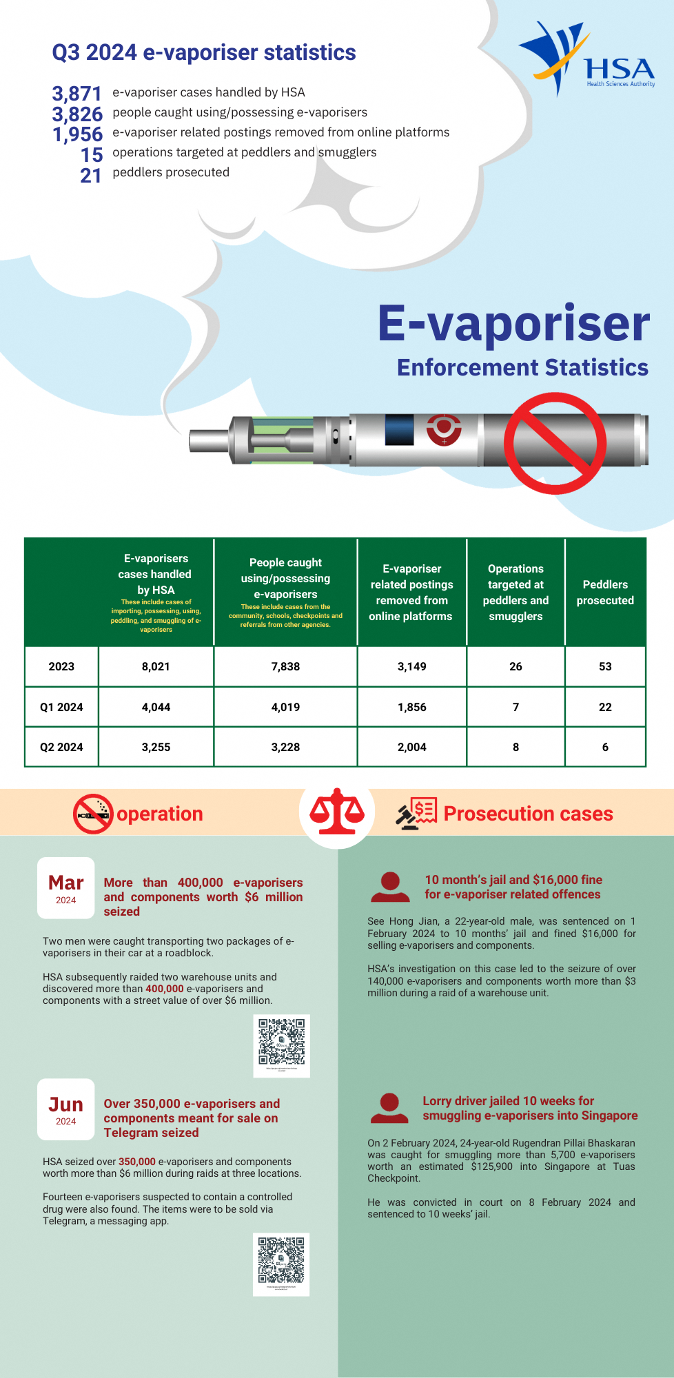 HSA | Vaping enforcement